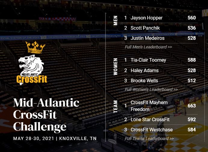 I risultati delle prime Semifinali dei Games: Torian Pro e Mid-Atlantic ...