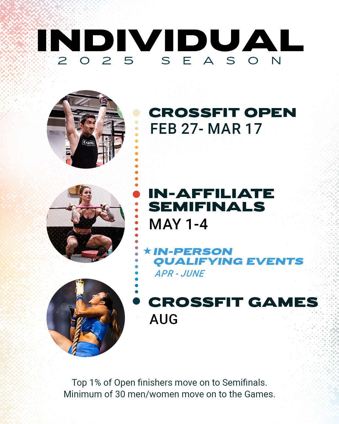 Stagione 2025 dei CrossFit ® Games: Calendario, Novità e Opinioni della ...